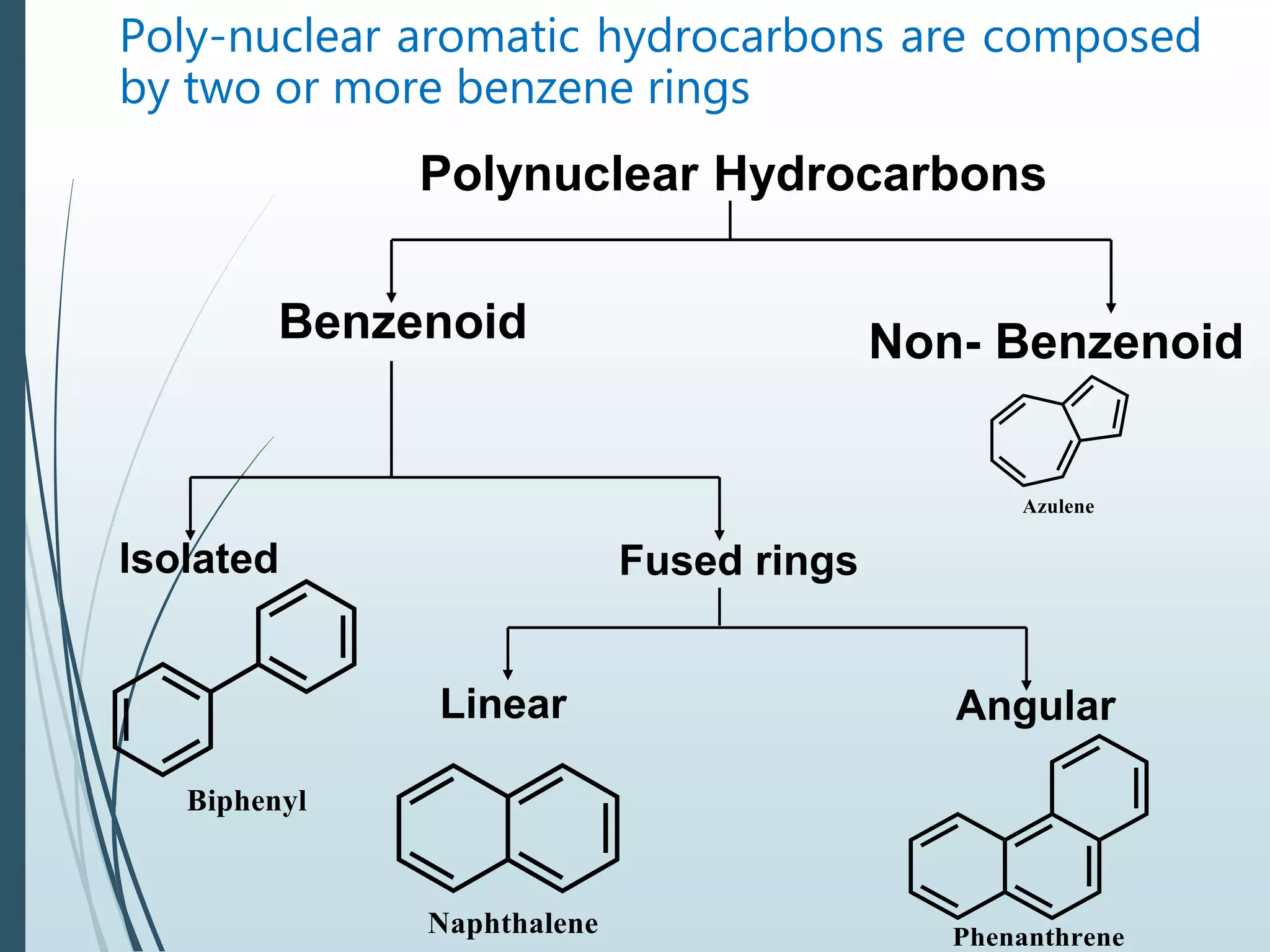POLYNUCLEAR AROMATIC HYDROCARBONS | PPT