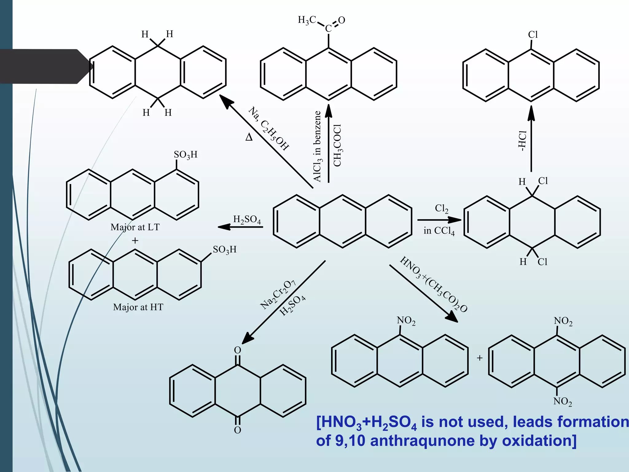 POLYNUCLEAR AROMATIC HYDROCARBONS | PPT