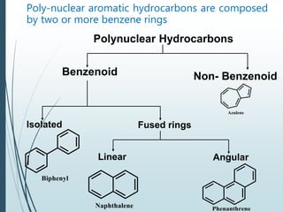 POLYNUCLEAR AROMATIC HYDROCARBONS | PPT