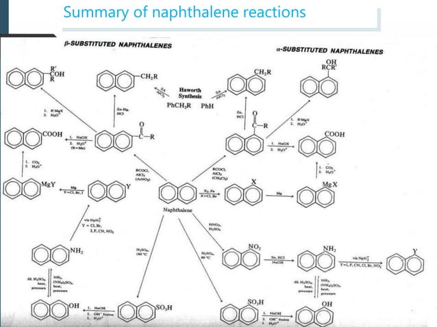 POLYNUCLEAR AROMATIC HYDROCARBONS | PPT | Chemistry | Science