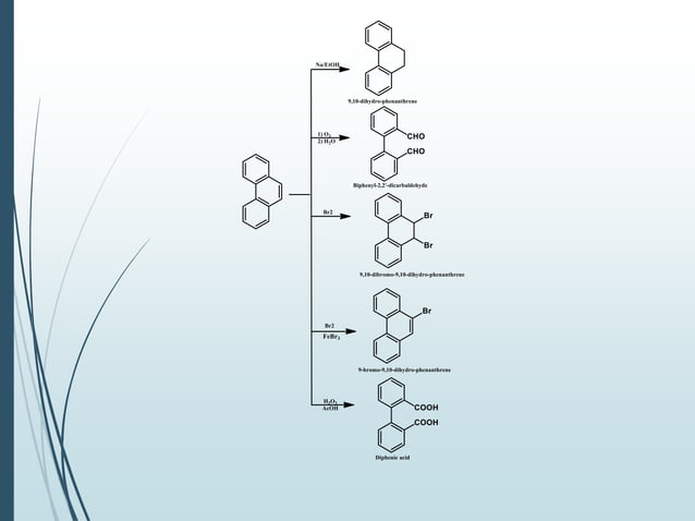 POLYNUCLEAR AROMATIC HYDROCARBONS | PPT | Chemistry | Science