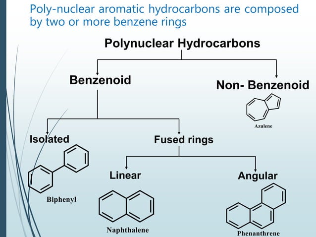 POLYNUCLEAR AROMATIC HYDROCARBON- PHARMACEUTICAL ORGANIC CHEMISTRY