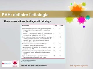 Diagnosi Ipertensione Polmonare Arteriosa-PAH DIAGNOSIS | PPT