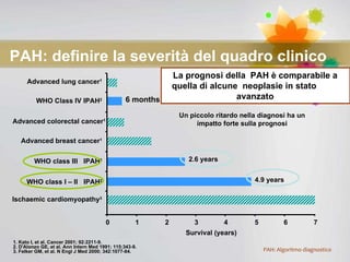 Diagnosi Ipertensione Polmonare Arteriosa-PAH DIAGNOSIS | PPT