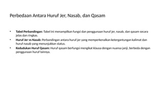 Pahami Huruf Jer, Nasab, Qasam kelas A1 REGULER PAGI SEMESTER 5 TAHUN ...