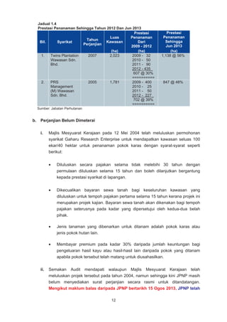 Pahang - Laporan Ketua Audit Negara tahun 2012 Siri 3 | PDF