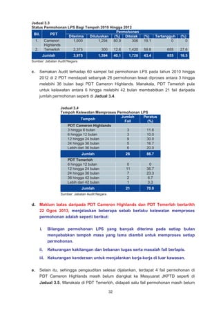 Pahang - Laporan Ketua Audit Negara tahun 2012 Siri 3 | PDF