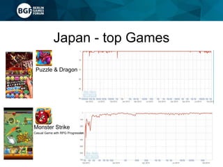Mobile Games: Europe VS Asia | PPTX