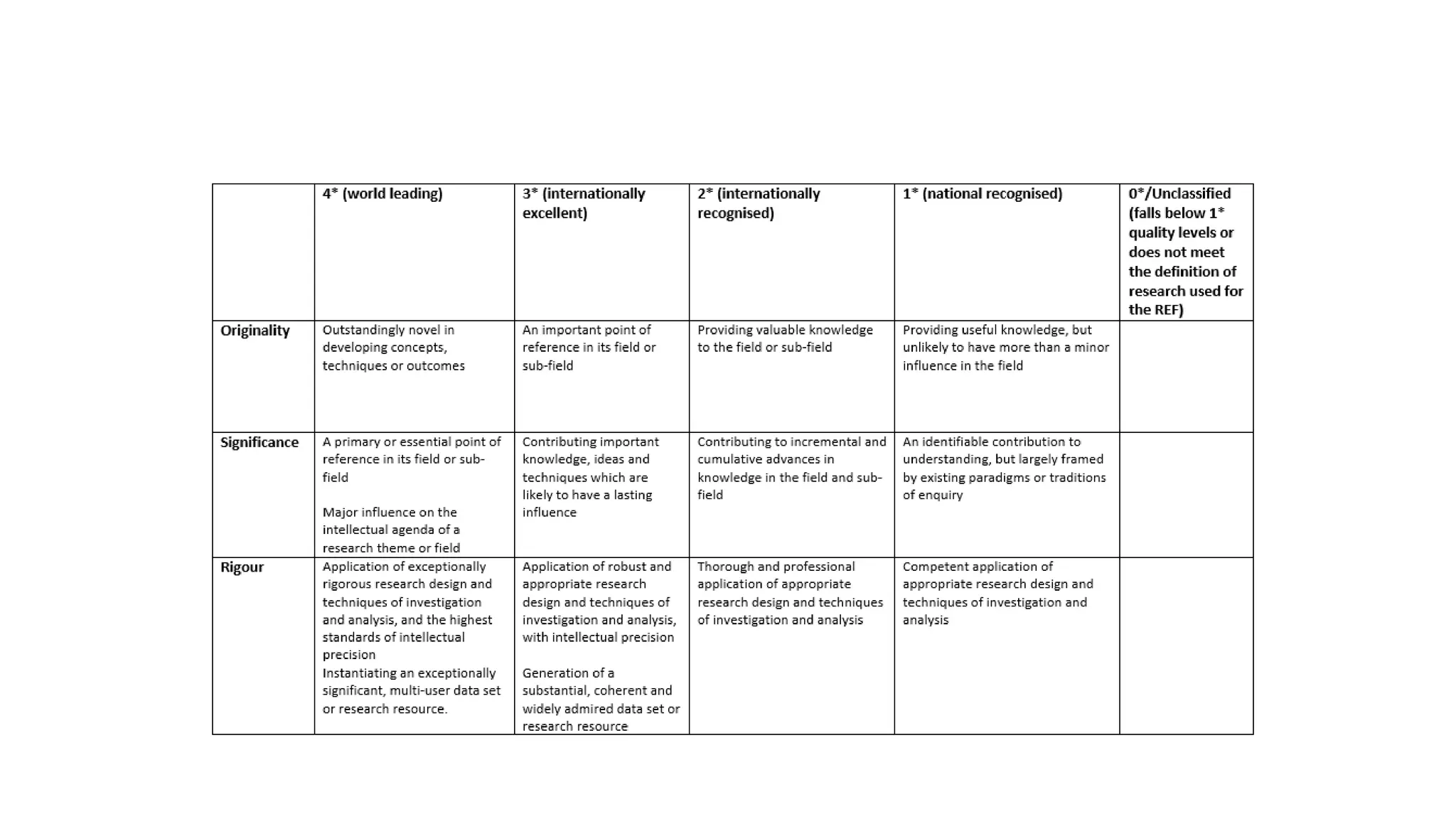 RTP 18-19 - The Research Excellence Framework (REF) 2021 | PPTX
