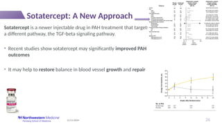 What's new in Pulmonary Hypertension Treatment (October 2024) | PPTX