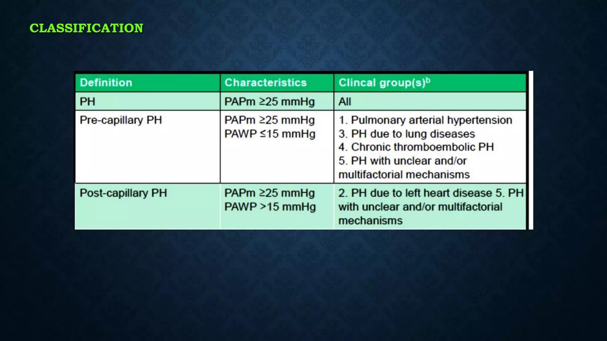 PAH echo - dr abhishek.pptx