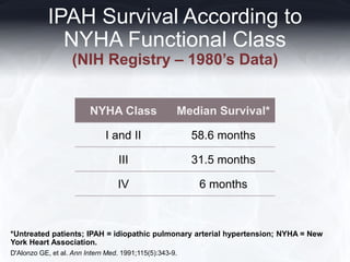 Pulmonary Arterial Hypertension in Rural Communities: Early Diagnosis ...