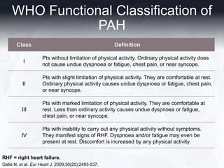 Pulmonary Arterial Hypertension in Rural Communities: Early Diagnosis ...