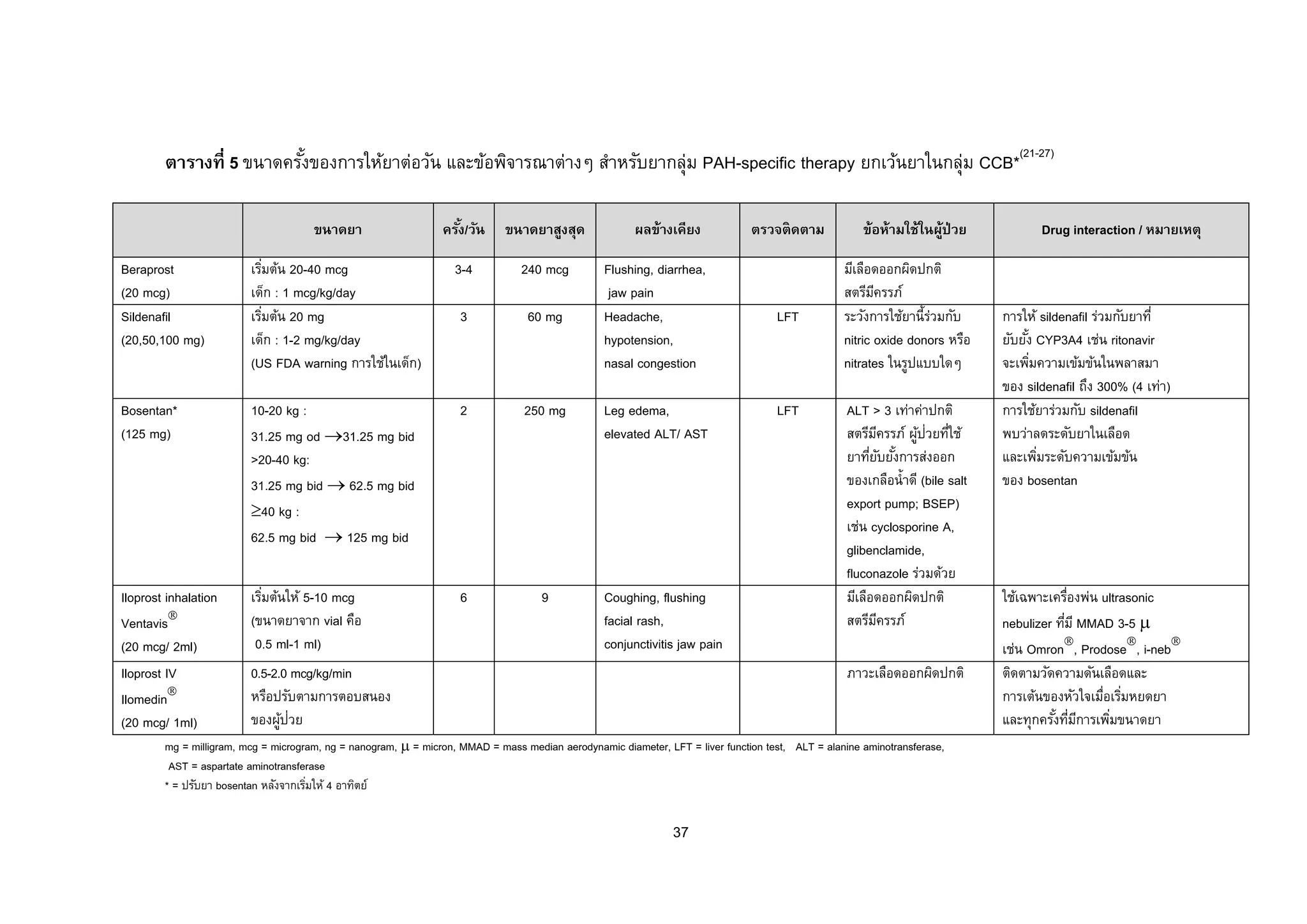 Pah guideline 2013 | PDF
