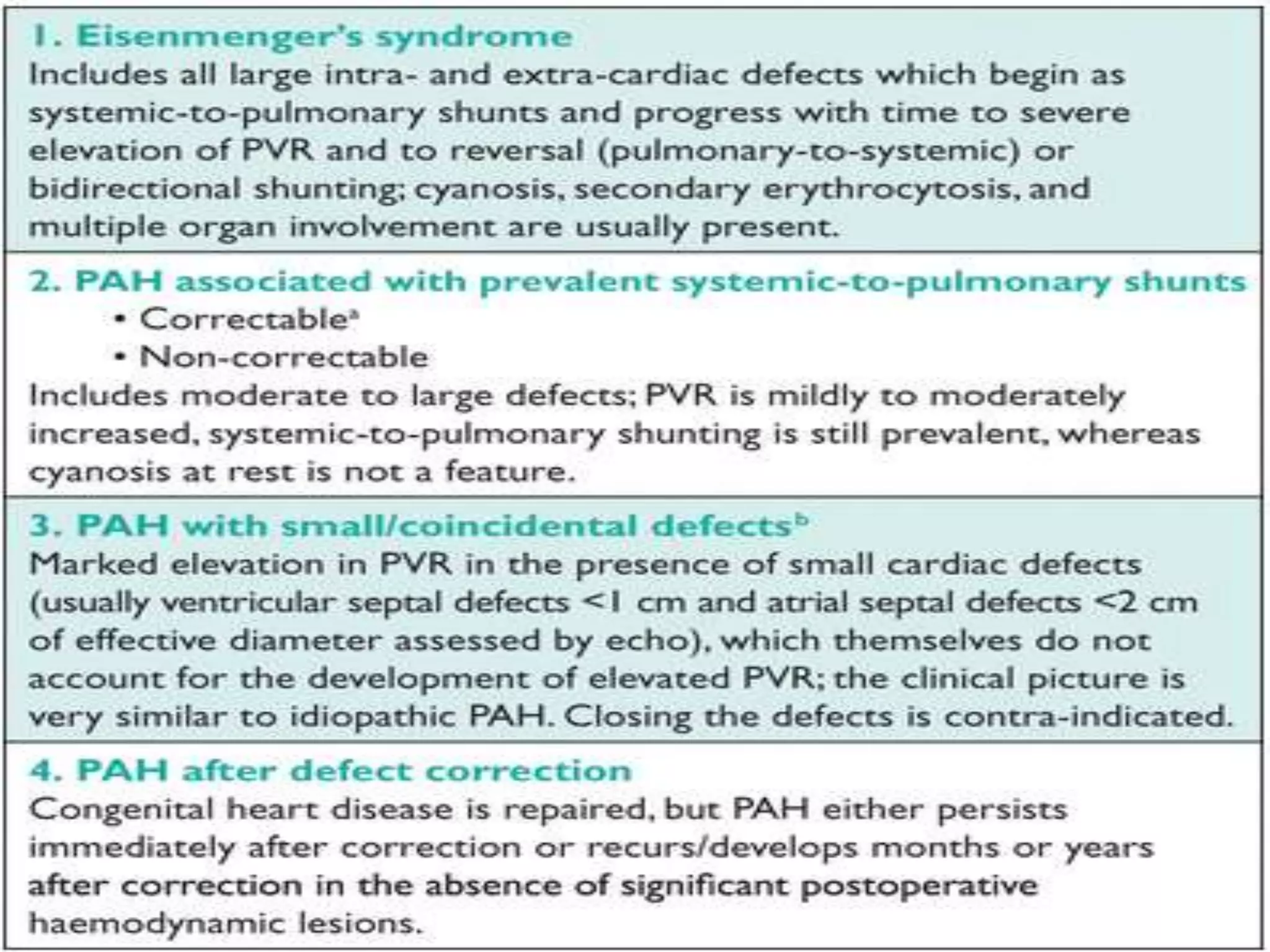 Pulmonary arterial hypertension (PAH) in ccongenital heart diseases | PPT