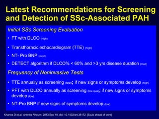 Update on Pulmonary Arterial Hypertension in Scleroderma | PPTX