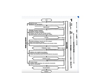 PAHL AND BEITZ | PPTX