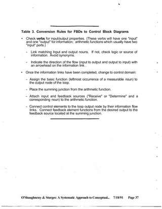 Pahl and Beitz model systematic approach to conceptual engineering | PDF