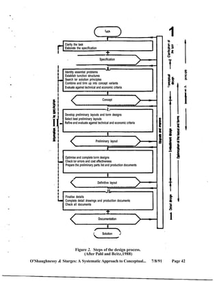 Pahl and Beitz model systematic approach to conceptual engineering | PDF