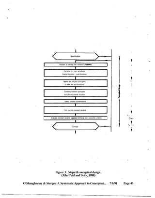 Pahl and Beitz model systematic approach to conceptual engineering | PDF