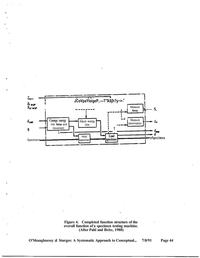Pahl and Beitz model systematic approach to conceptual engineering ...