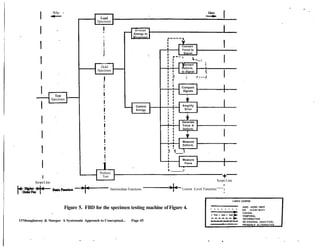 Pahl and Beitz model systematic approach to conceptual engineering | PDF