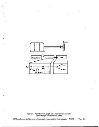 Pahl and Beitz model systematic approach to conceptual engineering | PDF