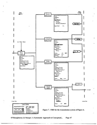 Pahl and Beitz model systematic approach to conceptual engineering | PDF