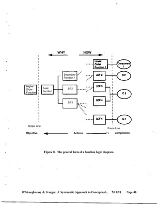 Pahl and Beitz model systematic approach to conceptual engineering | PDF