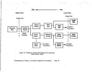 Pahl and Beitz model systematic approach to conceptual engineering | PDF