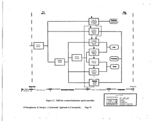 Pahl and Beitz model systematic approach to conceptual engineering | PDF