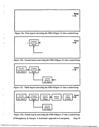 Pahl and Beitz model systematic approach to conceptual engineering | PDF