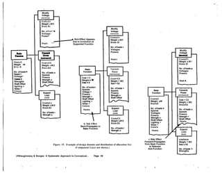 Pahl and Beitz model systematic approach to conceptual engineering | PDF
