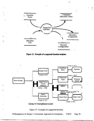 Pahl and Beitz model systematic approach to conceptual engineering | PDF
