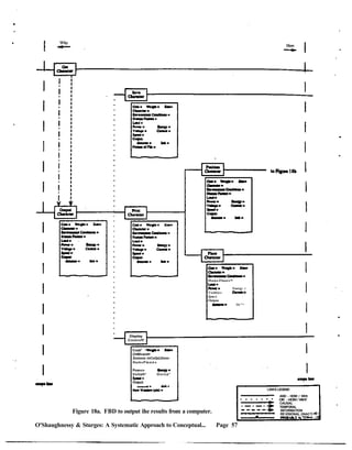 Pahl and Beitz model systematic approach to conceptual engineering | PDF