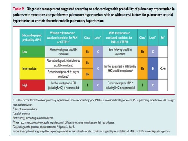Pah management | PPTX