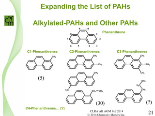 Future of PAH Monitoring Post Oil Spills | PPT