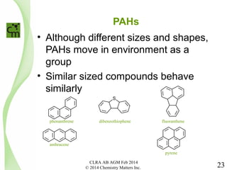 Future of PAH Monitoring Post Oil Spills | PPT