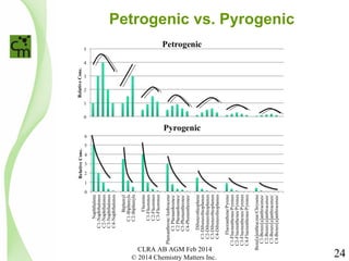 Future of PAH Monitoring Post Oil Spills | PPT