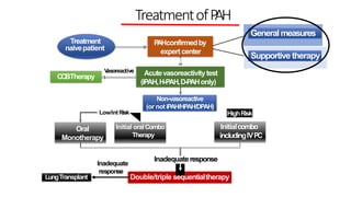 Management of pulmonary HT | PPTX