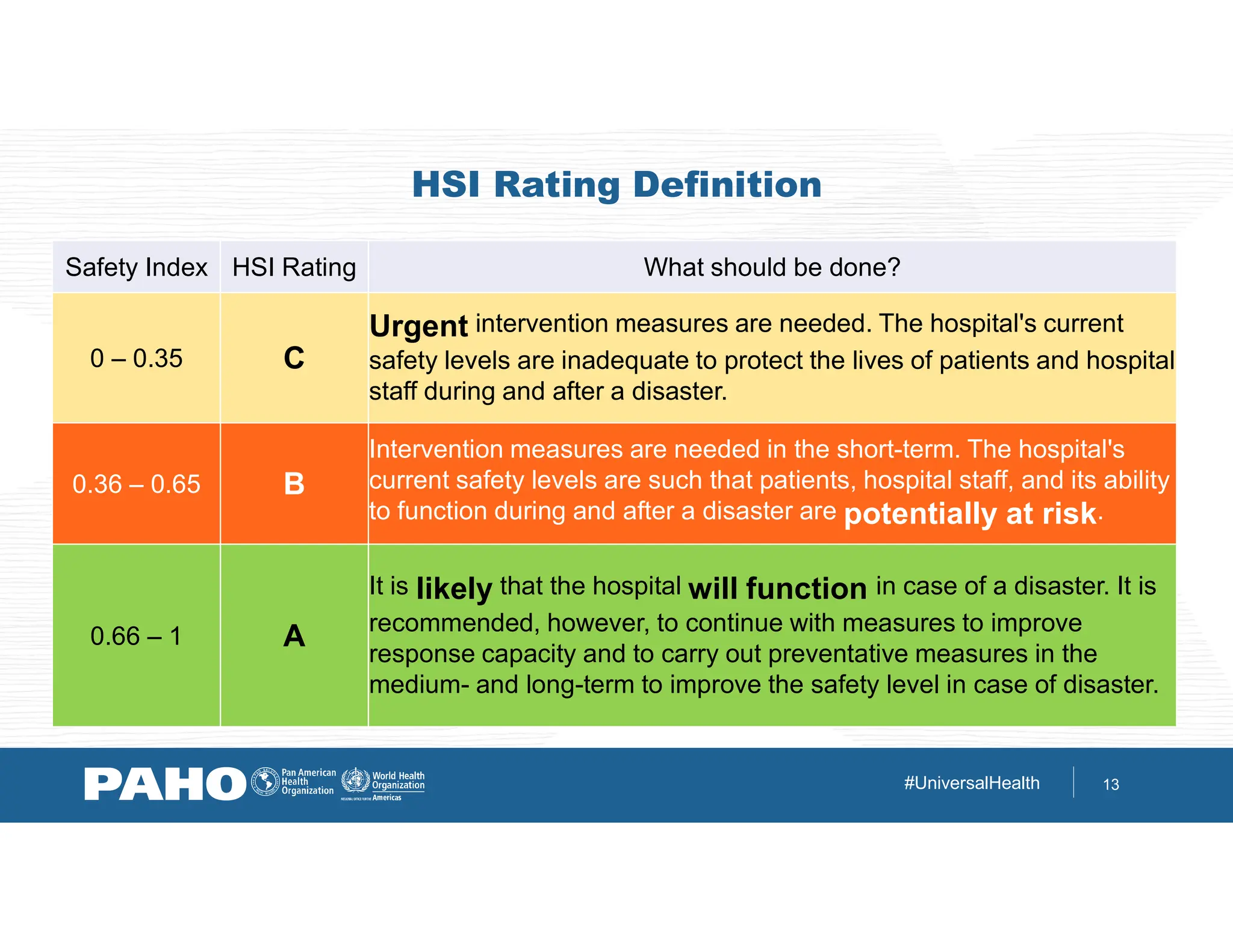 PAHO Smart Hospitals Toolkit to Build Resilience in the Health Infrastructure Sector | PDF ...