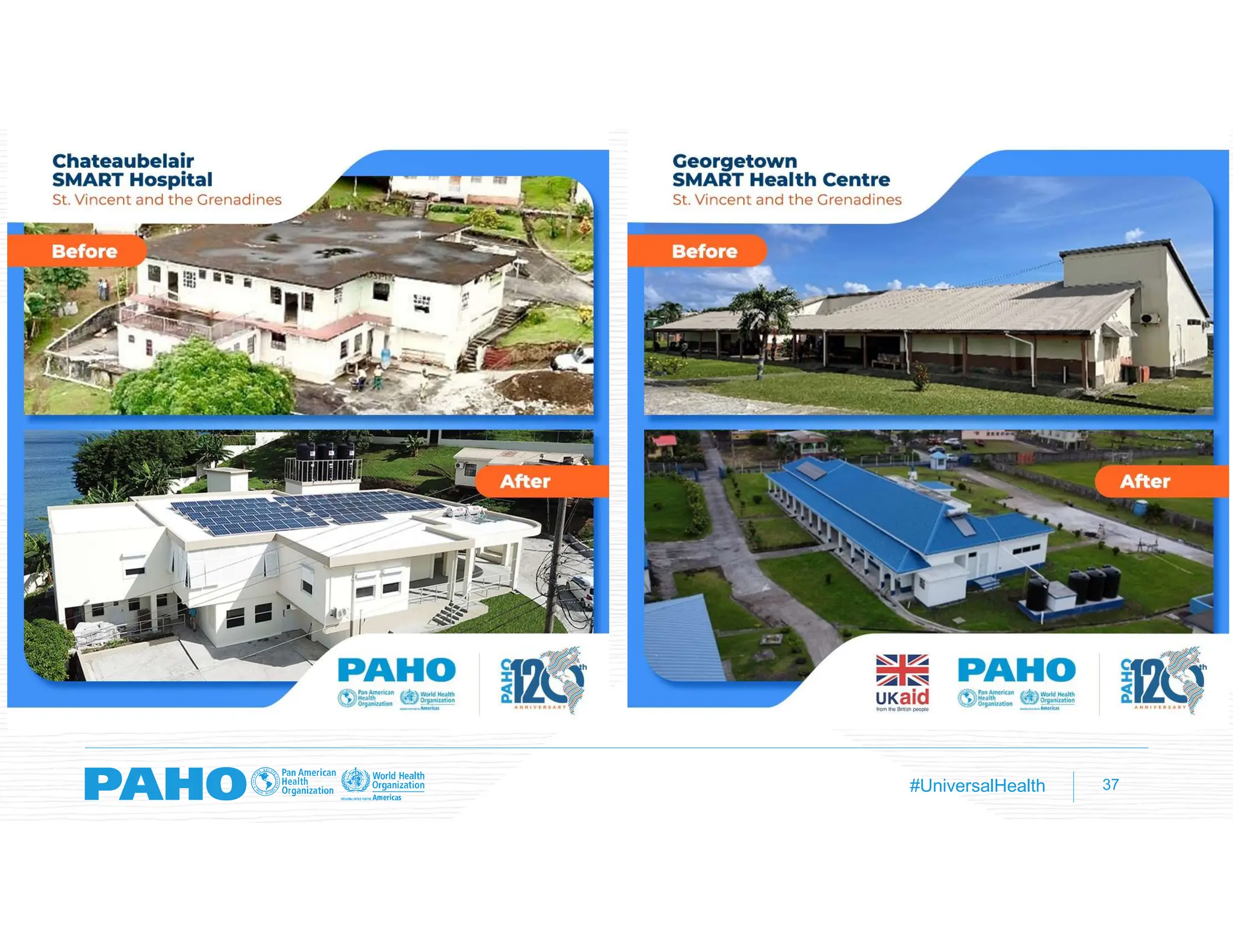 PAHO Smart Hospitals Toolkit to Build Resilience in the Health ...