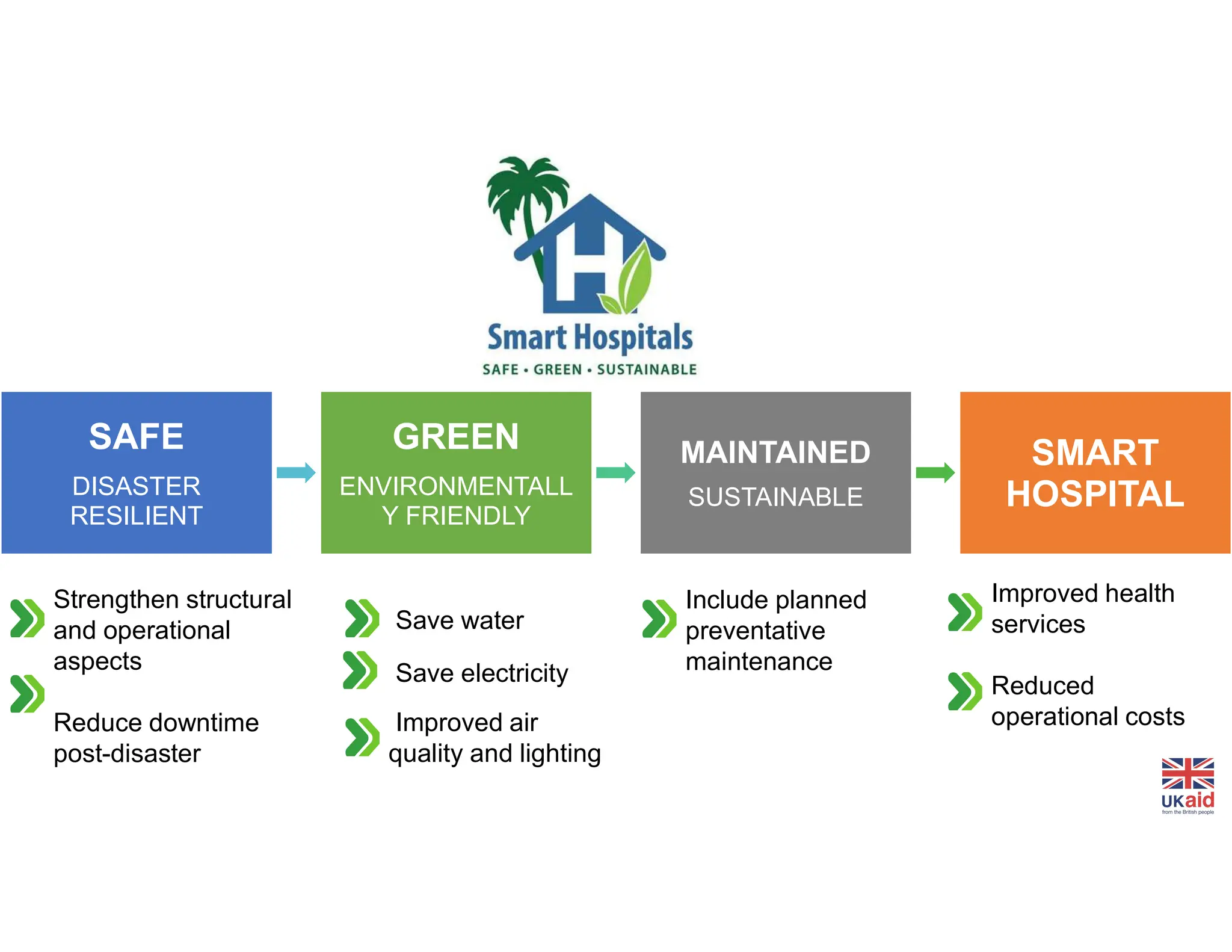 PAHO Smart Hospitals Toolkit to Build Resilience in the Health ...