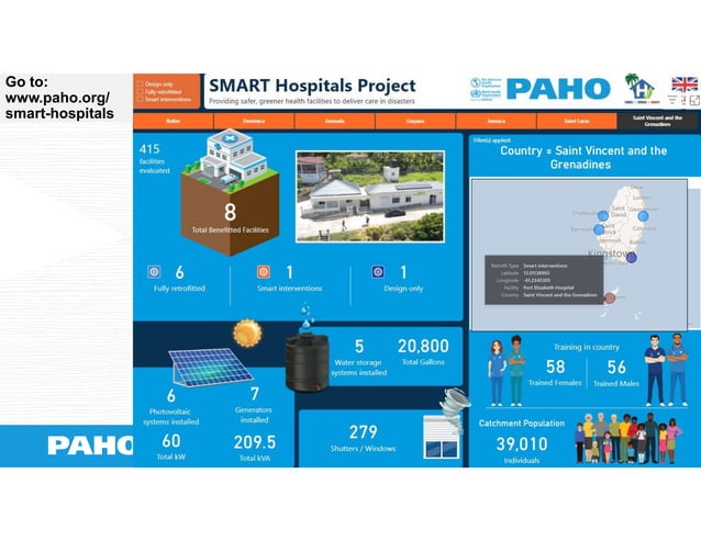 PAHO Smart Hospitals Toolkit to Build Resilience in the Health ...