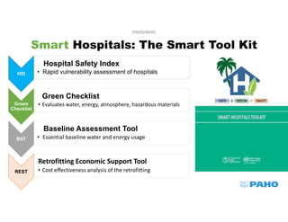 Paho Smart Hospitals Toolkit To Build Resilience In The Health