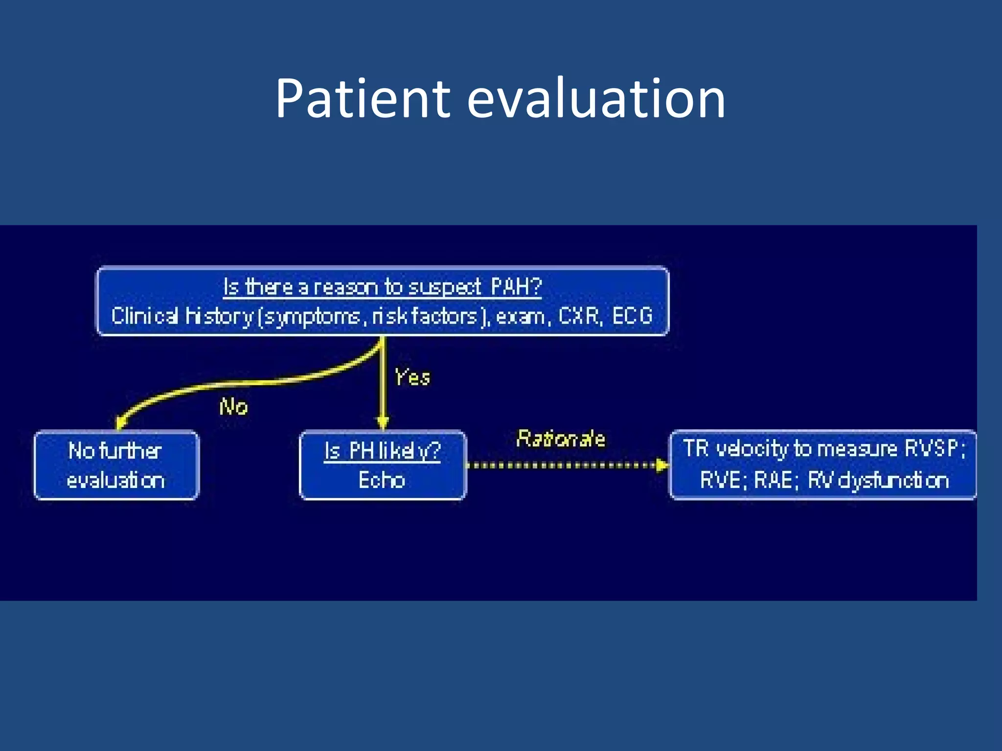 pulmonary arterial hypertension in pediatric OPD and ICU | PPT