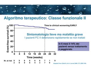 Terapia Ipertensione Polmonare Arteriosa_PAH THERAPY | PPTX