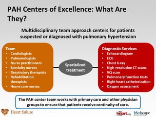 Pah vs pvh | PPT
