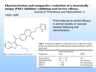 Pai 1 inhibitors | PPT