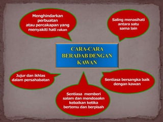 Pai adab berkawan | PPTX